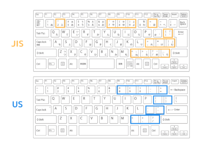 キーボードの日本語配列（JIS）と英語配列（US）の違いをわかりやすく解説します | INGSTE | イングスト