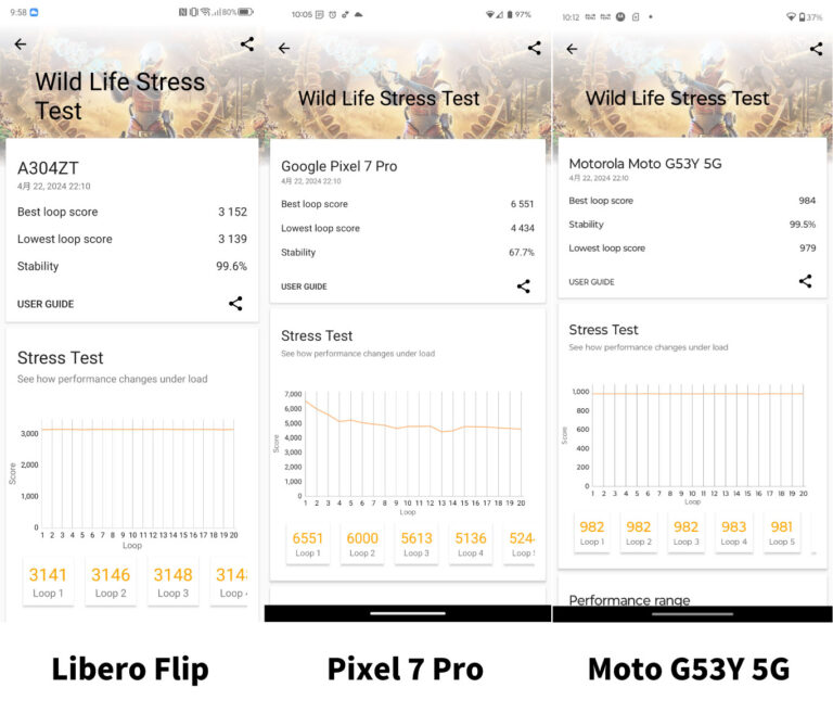 【レビュー】格安2つ折りスマホを使ってみた【Libero Flip】 | INGSTE | イングスト