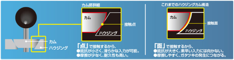 【レビュー】入門用の低価格アケコン『ファイティングスティックmini』 | INGSTE | イングスト